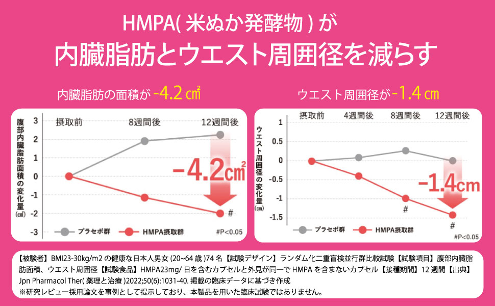 Amazon | 三ツ星ウェルネス 私のシボケア習慣 30日分 60粒 機能性表示食品 HMPA 内臓脂肪 お腹の脂肪 ウエスト周囲径 BMI 高め | 三ツ星ウェルネス | ダイエットサプリメント