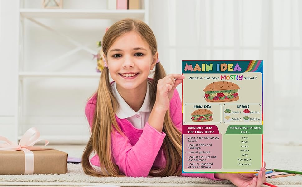 Amazon.com: ADOGEO Main Idea Poster, Reading Comprehension Main Idea ...