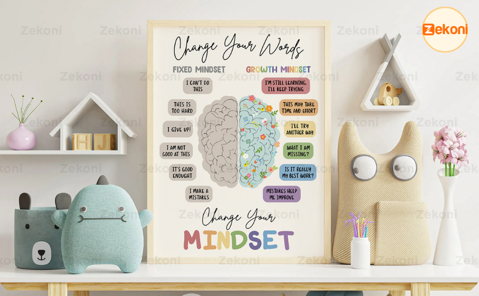 Amazon.com: Growth Mindset Canvas Hanging, Positive Affirmations Poster ...