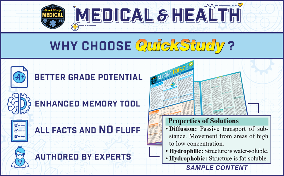 Nursing Teas 7: A Quickstudy Laminated Reference Guide: Henry RN Mpa ...
