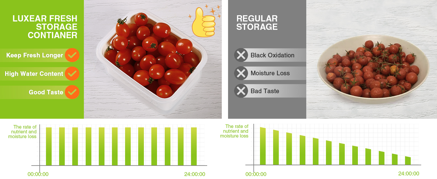 Luxear 4 Set Frischhaltedosen mit Deckel Abtropfgitter, Kühlschrank Organizer Set 4,15L+3,15L+1 ...