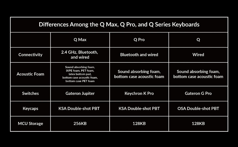 Amazon.com: Keychron Q1 Max RGB QMK/VIA Custom Mechanical Keyboard, Hot-Swappable Full Metal ...