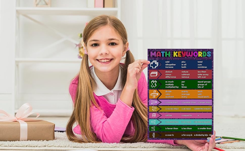 Amazon.com: Math Keywords Posters for High School & Middle School ...