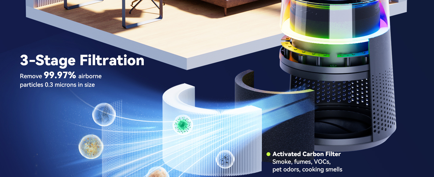 Membrane Solutions MSB5 Air Purifier for Bedroom, H13 True HEPA Air Purifier for Home, Office ...