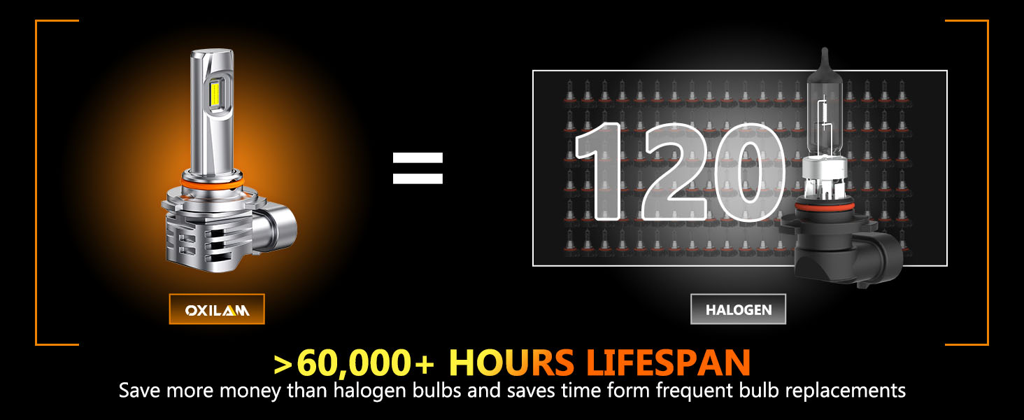 Amazon.com: OXILAM 9005 9006 LED Bulbs Combo, HB3 HB4 Bulbs, 1:1 Size Upgrade, 800% Brighter ...