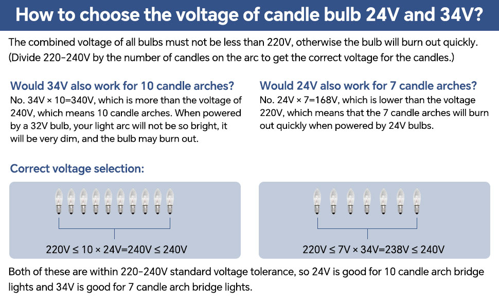 10 Pack E10 3W 34V Candle Replacement Light Bulbs, Warm White 2700K, Incandescent Bulbs, Spare ...