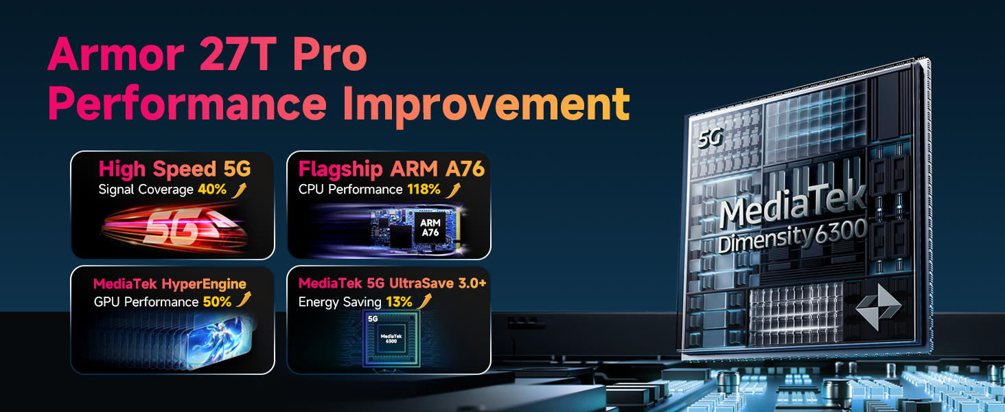 Ulefone Armor 27T Pro Outdoor Smartphone 5G Android 14 Handy 24GB ...