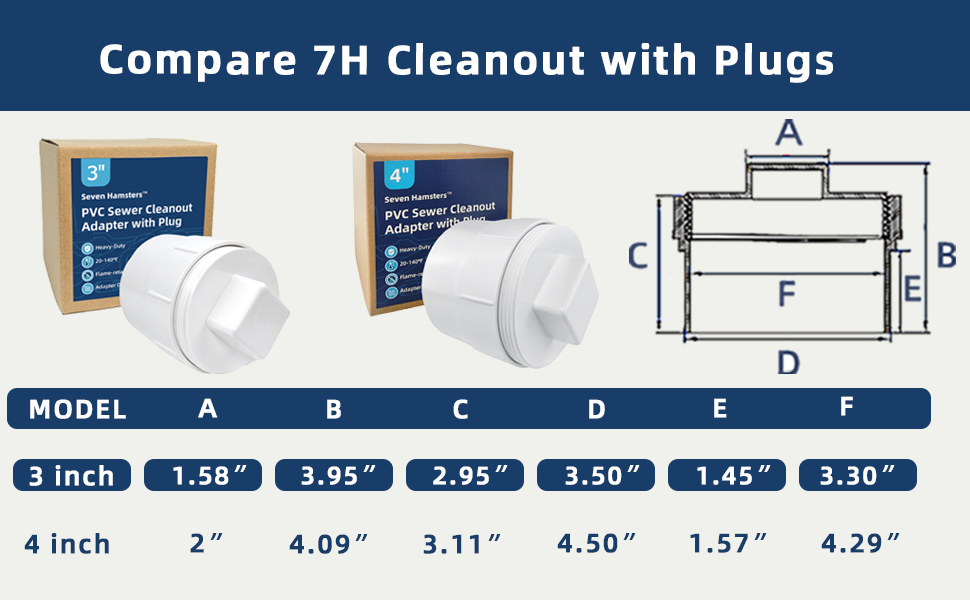 Amazon.com: 4" PVC Sewer Cleanout Adapter with Plug Pipe Fitting ...