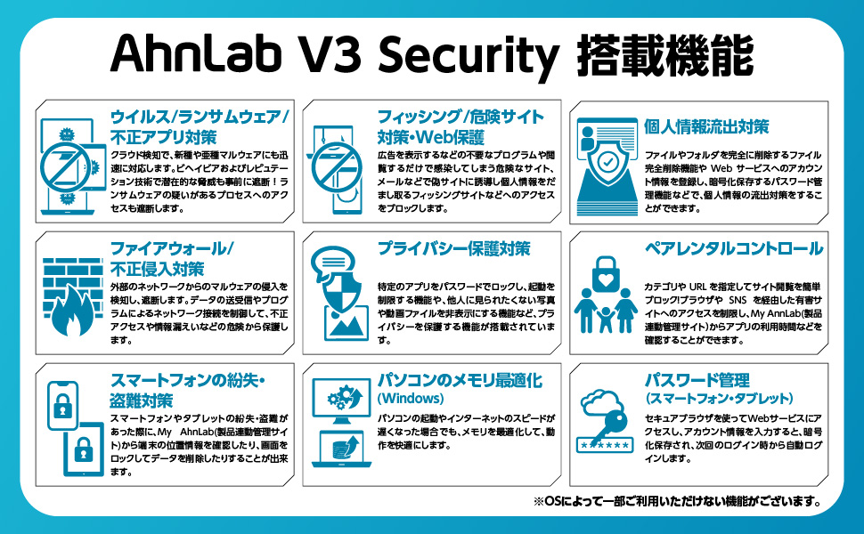 Amazon.co.jp: 【AhnLab(アンラボ)公式】V3 Security 5年10台版 ライセンスカード版 ウイルス対策・セキュリティソフト Win/Mac/Android/iOS ...