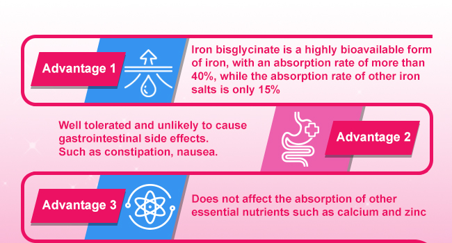 Amazon.com: Vegan Iron Filled Gummies for Women, Non Constipating High Absorption 26mg Gentle ...