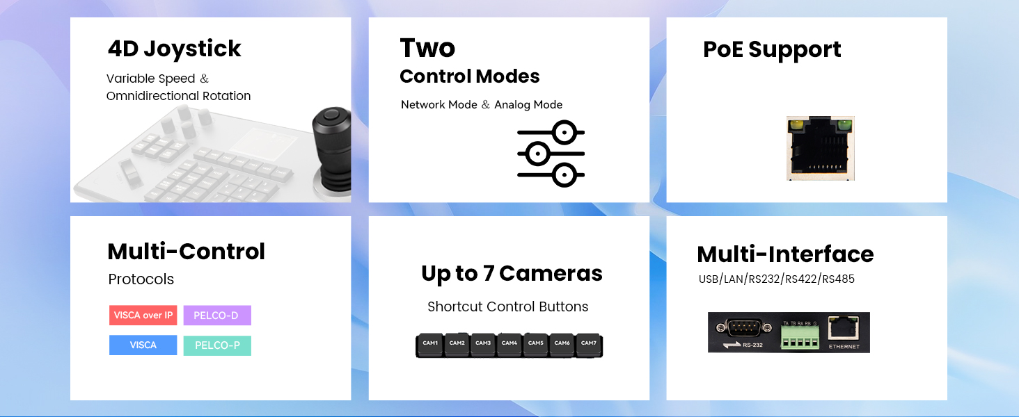 Amazon.com: iuZee PTZ Camera Controller 4D Joystick PoE IP PTZ Keyboard ...