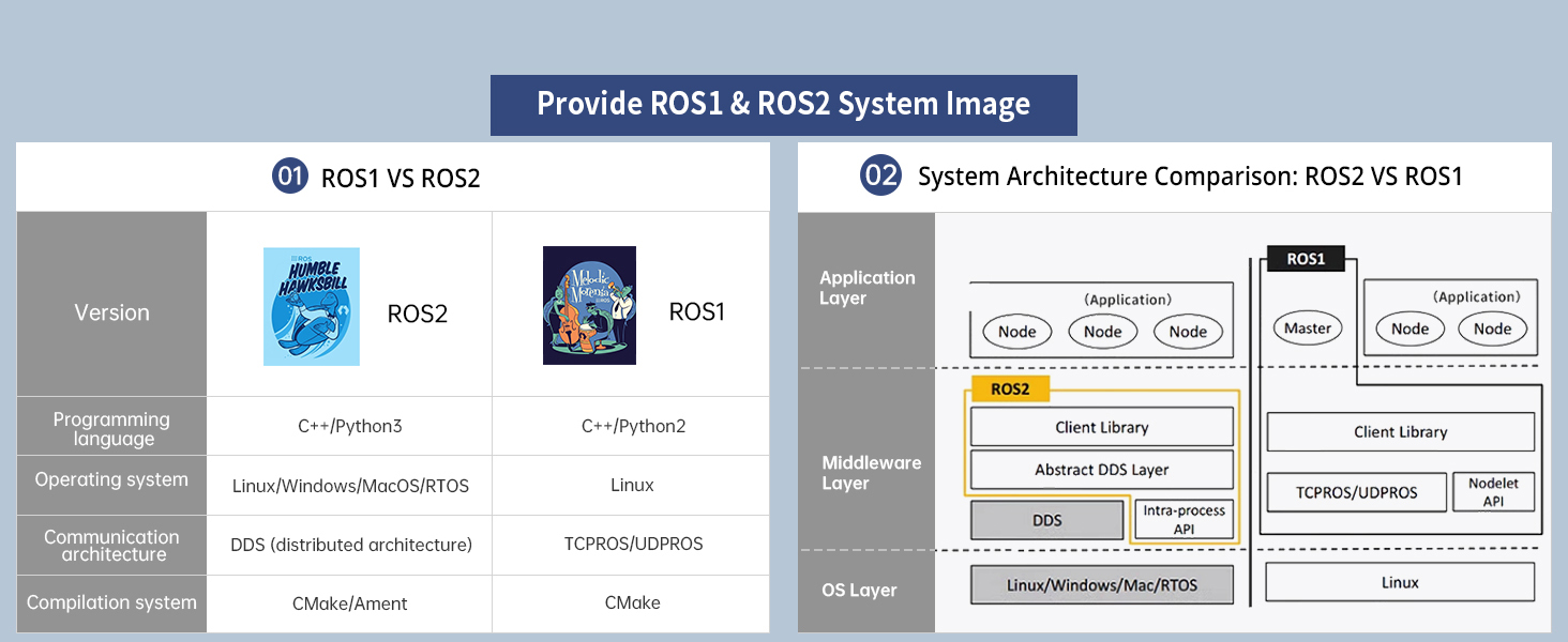 Amazon.com: HIWONDER Robot Car with ChatGPT Large AI Model ROS2 ROS1 ...