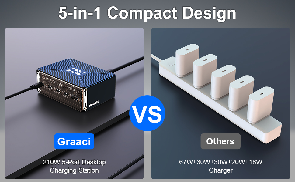 Amazon.com: 210W USB C Charger, Graaci GaN 5-Port PD3.1 140W 100W PPS Fast Charging Station ...