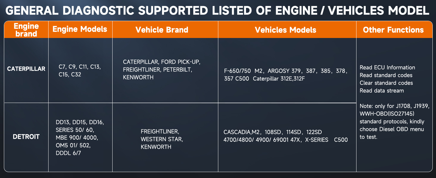 Amazon.com: FCAR F802 DPF Regeneration Heavy Duty Truck Scanner,Compatible with Volvo ...