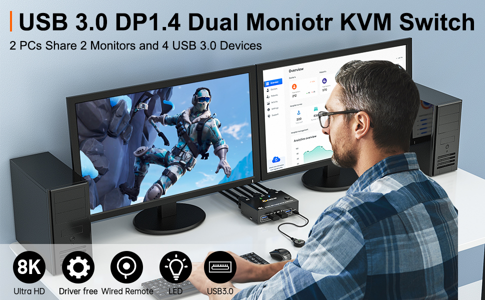 Displayport KVM Switch 2 Monitors 2 Computers 8K@30Hz 4K@144Hz,Camgeet ...