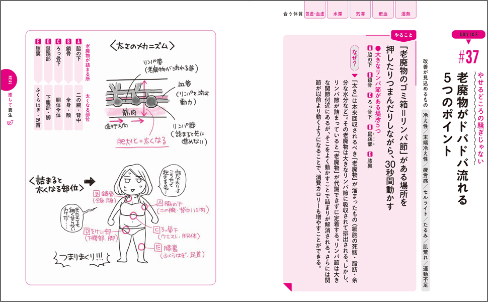 自然やせ力 運動オタクが運動やめたらー10kg! やせ細胞を120%呼び覚ます養生 | Elly, 山本竜隆, 水口めい |本 | 通販 ...