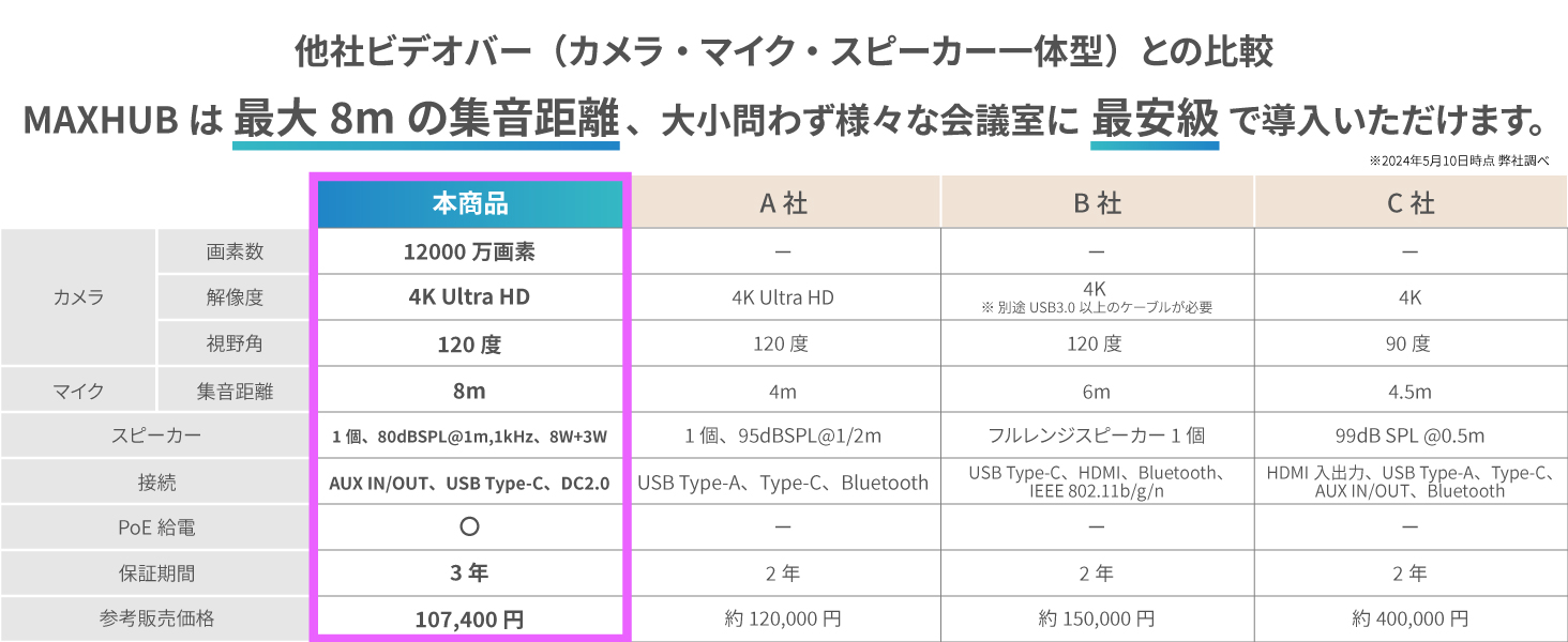 Amazon.co.jp: MAXHUB Sound bar SEⅡ webカメラ マイク スピーカー 一体型 120度 広角 4K 1200万画素 会議用 話者追跡 ビデオバー UC-S07 ...