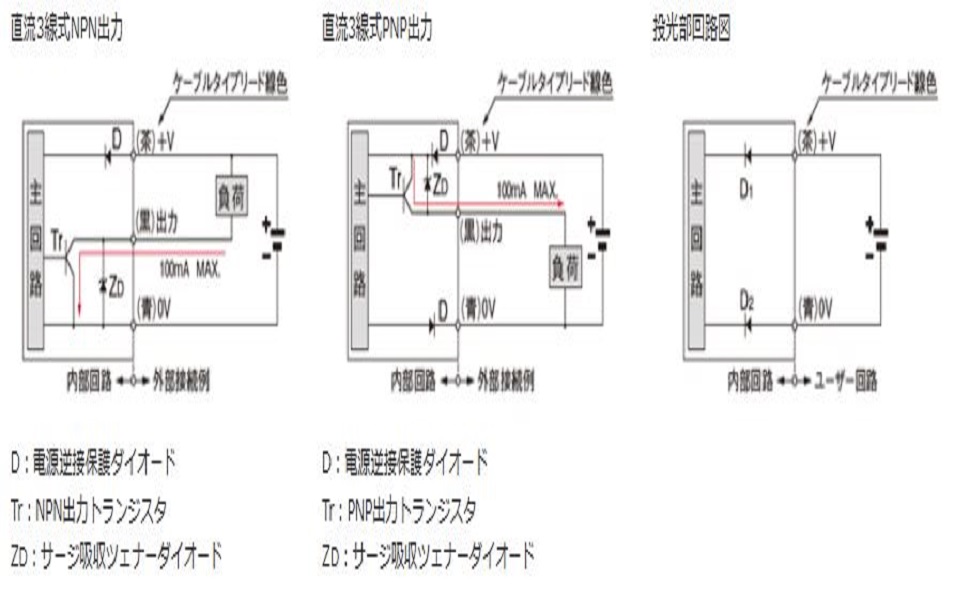 Amazon.co.jp: ミスミ MISUMI アンプ内蔵型光電センサ -角型タイプ- E-MSMD61N-2M 検出距離～100mm 出力モード:NPN : 産業・研究開発用品