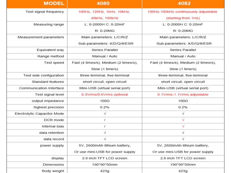 VICTOR 4080/4082 Hand held 5 Digits Manual Auto Range LCR Meter 20Mohm Resistance 2000H ...