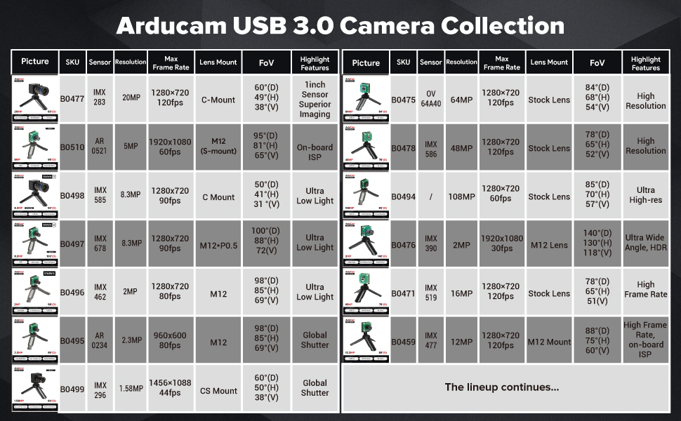 Amazon.com: Arducam USB 3.0 Camera, 90FPS High-Speed 4K USB Camera Module, 8.3MP Manual Focus ...