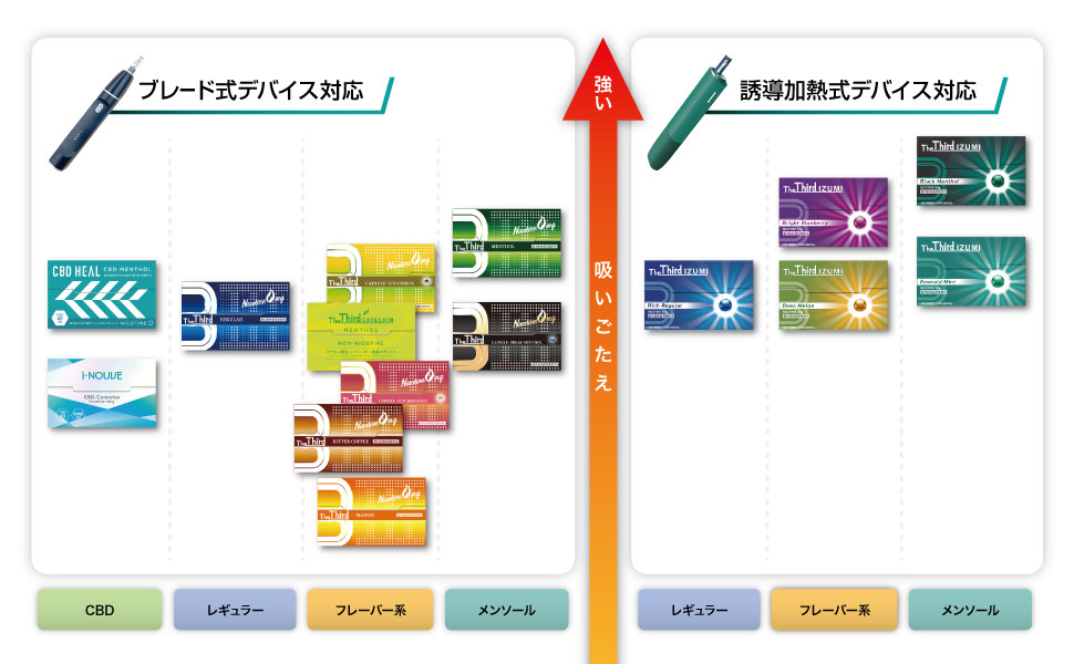 Amazon.co.jp: The Third IZUMI ザサードイズミ IQOS ILUMA互換 イルマ対応 ニコチンレス 日本製 禁煙グッズ ニコチンゼロ 最新デバイス対応 加熱式 ...