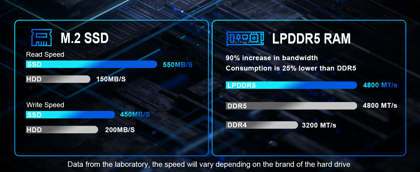 Amazon.com: AIOEXPC Mini PC Windows 11 Pro: 12GB LPDDR5 RAM 256GB SSD, Mini Computers with Alder ...