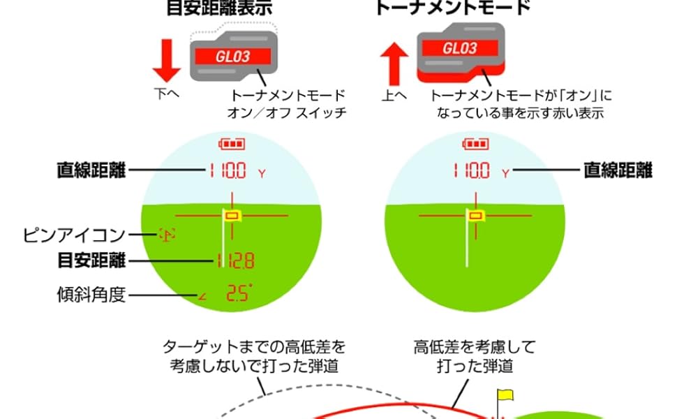 Amazon.co.jp: グリーンオン レーザーキャディー ブラック LASER CADDIE (GL03) Tour Tee Original (5本入り) レーザー距離計測器 ...