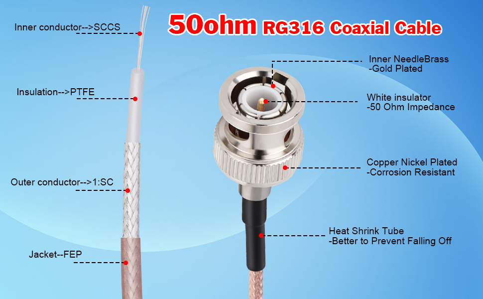 Amazon.com: BLTIATLE 50 Ohm BNC Cable 1FT 2 Pack BNC Male to Male Connector Cable RG316 Coaxial ...