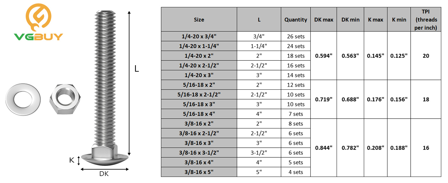 VGBUY 1/4-20 x 1-1/4" Carriage Bolts Screws 24 Sets, 304 Stainless Steel 18-8, Round Head Square ...