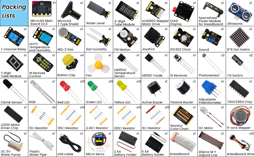 Amazon.com: KEYESTUDIO Complete Starter Kit with Micro:bit V2.21 for BBC Microbit STEM, 45 ...