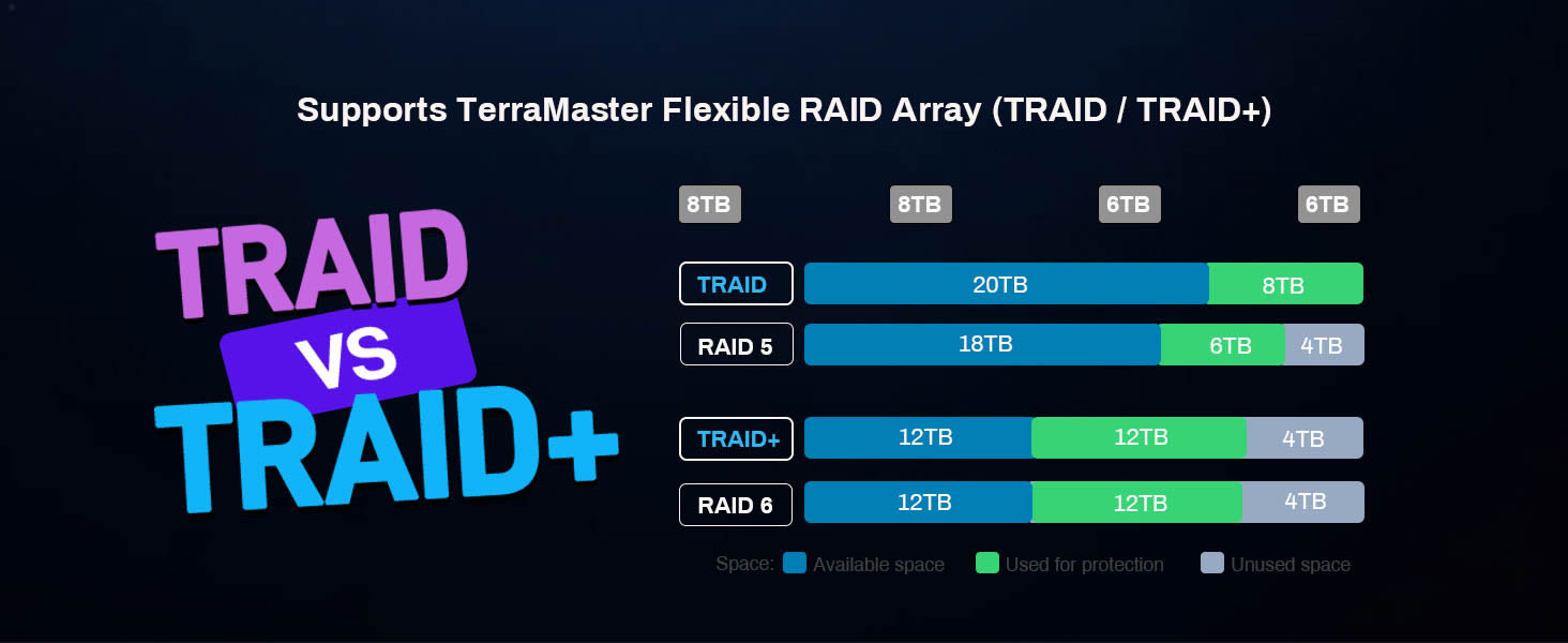 Amazon.com: TERRAMASTER F4 SSD NAS Storage - 4Bay All SSD NAS Server N95 QuadCore CPU, 8GB DDR5 ...