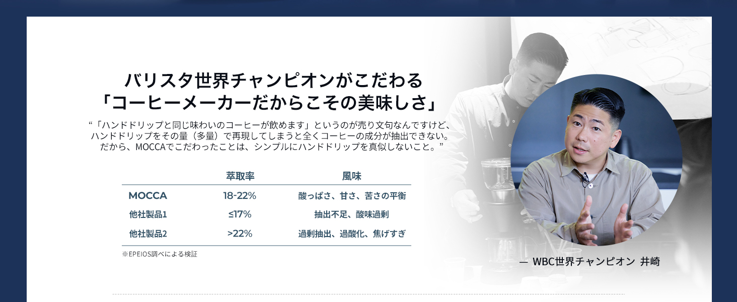 Amazon.co.jp: 「WBC世界チャンピオン井崎英典が全面監修」エペイオス(Epeios) Moccaドリップコーヒーメーカー 3つの抽出モード モカ 18-22%の最適な抽出率 大 ...