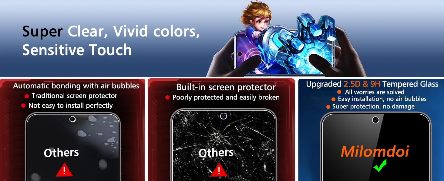 Milomdoi 3 Pack Screen Protector for Samsung Galaxy S24 FE with 3 Pack Camera Lens Protector ...