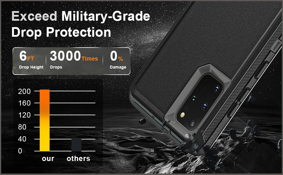 Amazon.com: YKHJKLEC for Samsung Galaxy S20 Plus Case, with 2Pcs [Self Healing Flexible TPU ...