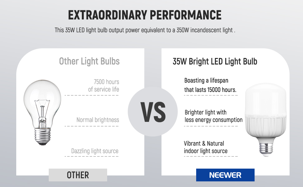 Amazon.com: Neewer E26 35W LED Light Bulbs, 2 Packs, 3150 Lumens/5700K/CRI 93+/15000h Lifespan ...
