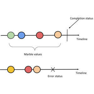Reactive Patterns with RxJS and Angular Signals: Elevate your Angular 18 applications with RxJS ...