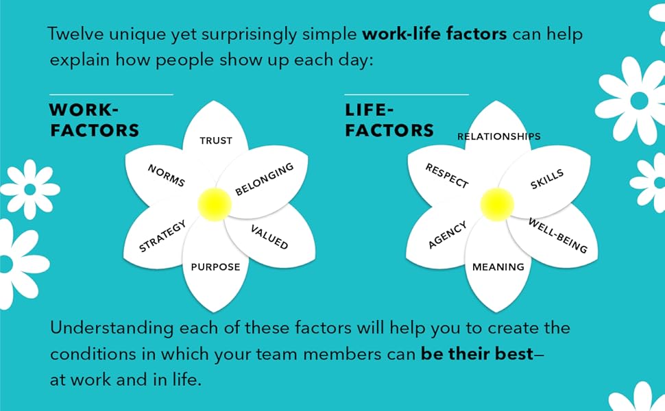 Work-Life Bloom: How to Nurture a Team that Flourishes: Pontefract, Dan: 9781773272221: Amazon ...