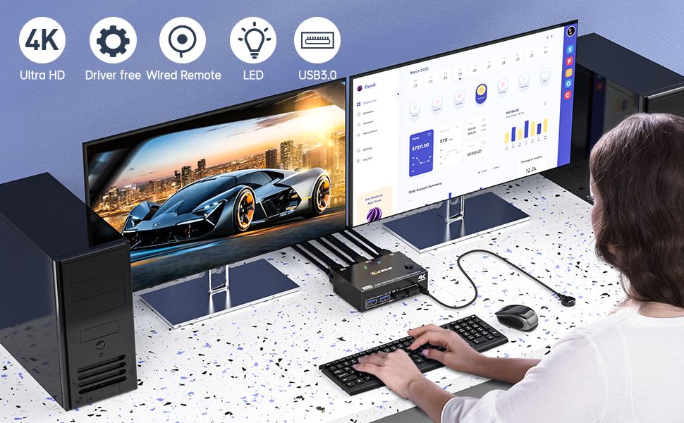 USB 3.0 Dual Monitor KVM Switch HDMI+Displayport 4K@60Hz,2K@120Hz ...