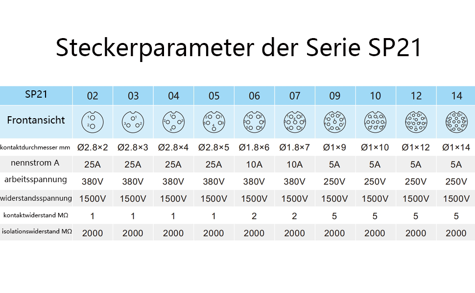 Anschlussstecker Luftfahrtstecker SP21 IP68 5 polig, SP21 5 Pin wasserdichter runder Stecker und ...