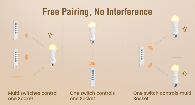 SURAIELEC Remote Control Light Socket, E26 E27 Bulb Base, 100FT Range ...