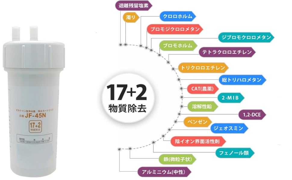 Amazon | 【純正品】翌日配達 JF-45N 交換用浄水カートリッジ スタンダードタイプ [17+2]物質除去 互換性 キッチン部品 高性能タイプ | VYNCX | 据置型・ビルトイン ...