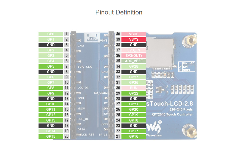Waveshare 2.8inch Touch Display Module for Raspberry Pi Pico 262K ...