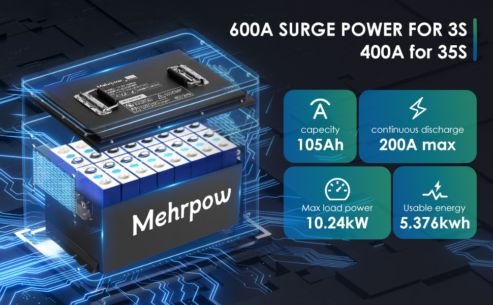 Amazon.com: MINI 48V 105Ah Lithium Golf Cart Battery, Built-in Smart 200A BMS, Maximum 10.24 kW ...