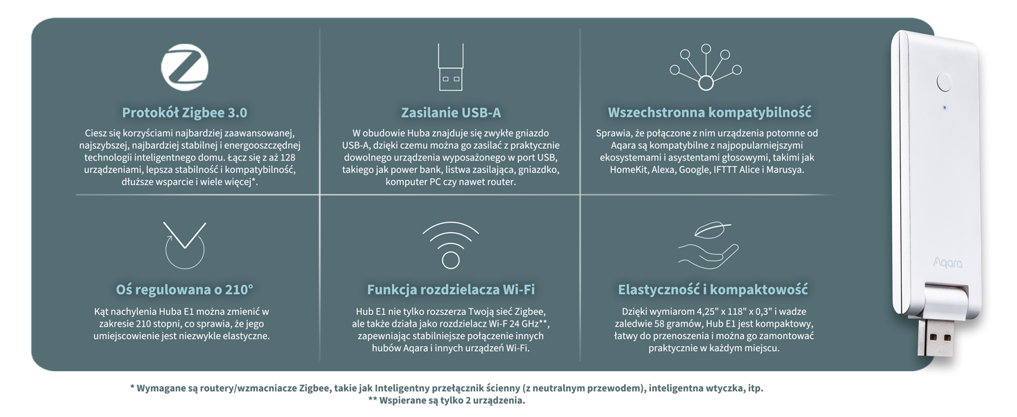 Aqara Hub E1 (Wymagana sieć Wi-Fi 2,4 GHz), Zasilanie USB-A, Zigbee 3.0, Pełni Rolę Wzmacniacza ...