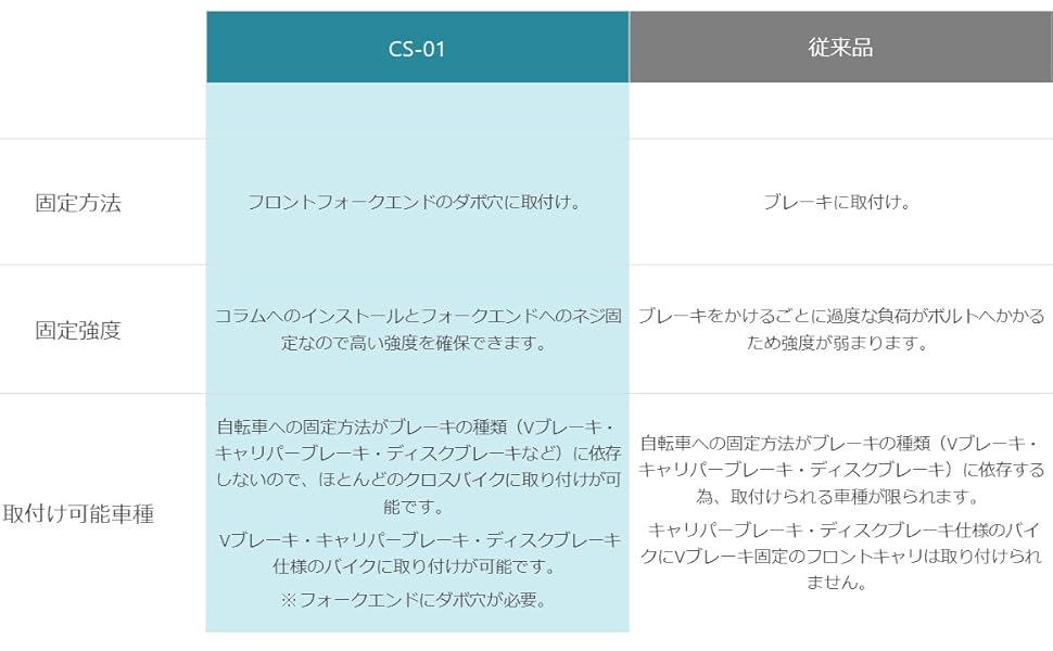 Amazon | iWA(丸八工機) スポーツバイク用 取付キット&アルミバスケット セット CS-01+CK-10-3 | iWA(アイダブルエー) | バスケット(カゴ)