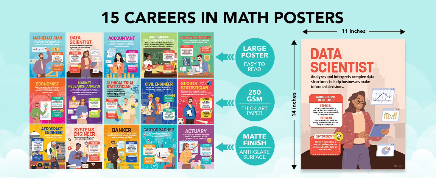 Amazon.com: Decorably 15 Math Careers Posters for Classroom, 11x14in ...