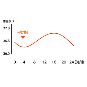 Amazon.co.jp: オムロン 電子体温計 MC-6800B 予測式 15秒 アプリ連携 簡単データ転送 OMRON connect対応 : ホーム＆キッチン