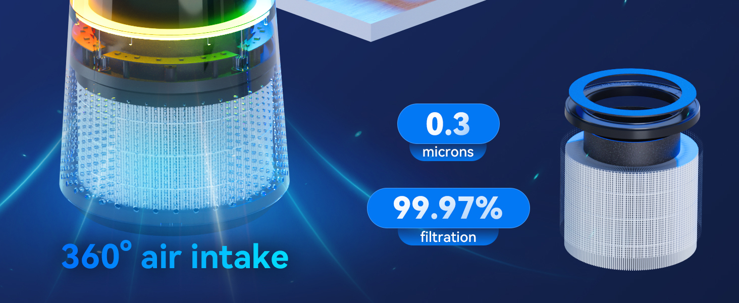 Amazon.com: Genuine MSB5 Air Purifier Filter Replacement, 3-in-1 High-Efficiency H13 True Hepa ...