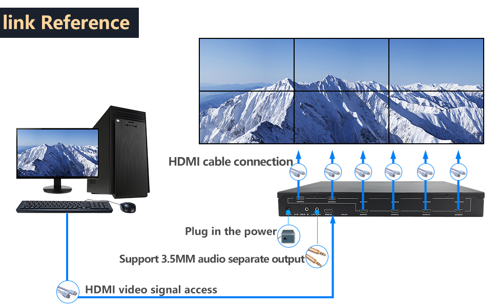 Amazon.com: 4K ICUIXIAN Video Wall Controller 2x3 4K@60Hz 6 tv Video Wall Controller for 6 TV ...