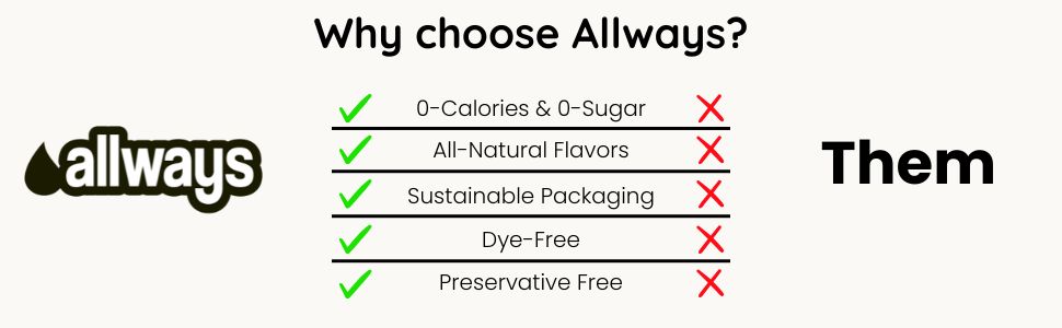 Amazon.com: Allways Drops Natural Mango Water Enhancer | Sugar-Free, Zero Calories, Monk Fruit ...